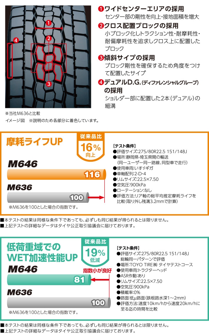 M646｜耐摩耗性能・トラクション性能重視型オールウェザー（オールシーズン）｜トラック・バス用｜タイヤ製品情報・検索 ｜TOYO TIRES ...