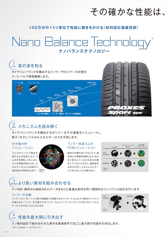 TOYO TIRES Tire Catalogue 2019