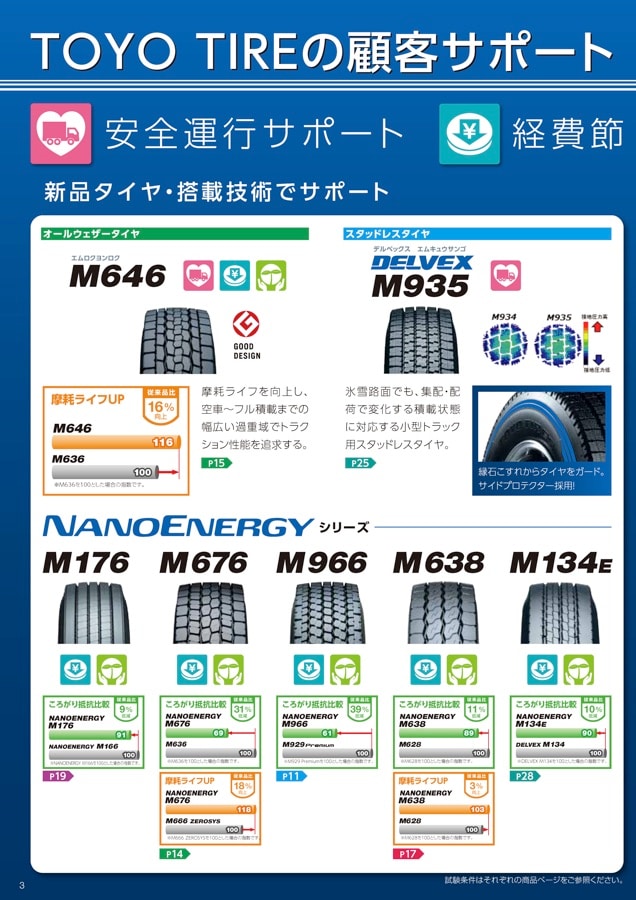 TOYO TIRES Truck&Bus Tire Catalogue 2021-2022