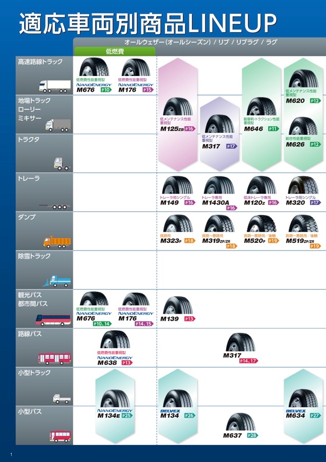TOYO TIRES Truck&Bus Tire Catalogue 2022