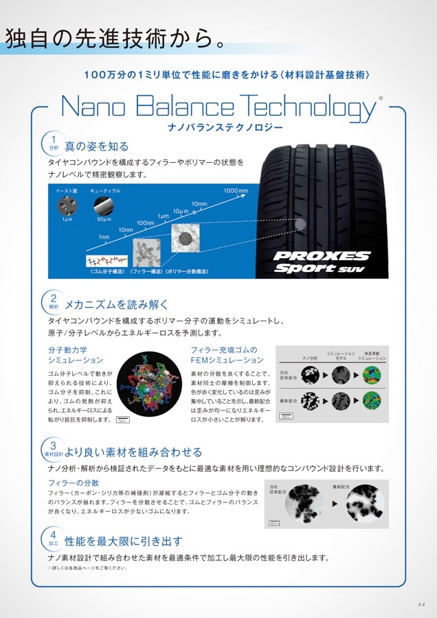 TOYO TIRES Tire Catalogue 2022