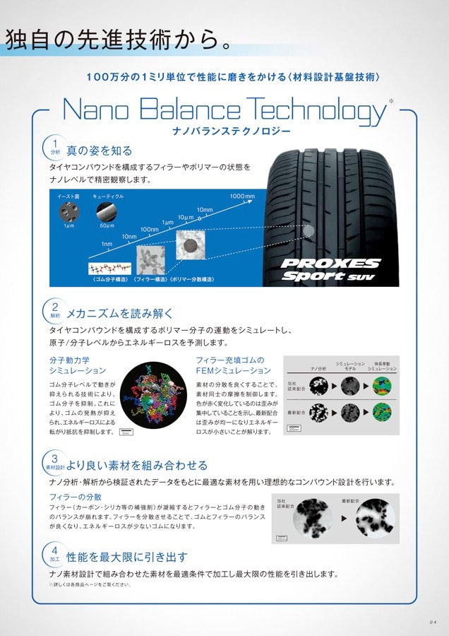 TOYO TIRES Tire Catalogue 2022 Vol.2