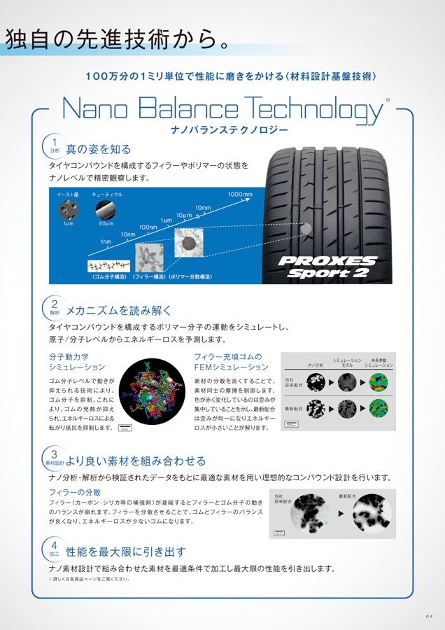 TOYO TIRES Tire Catalogue 2024