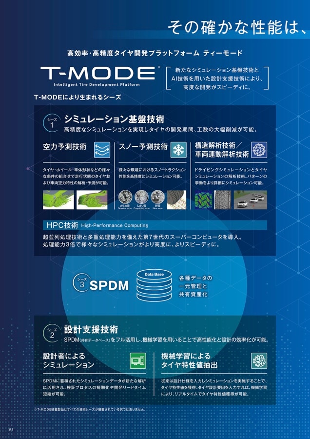 TOYO TIRES Tire Catalogue 2025