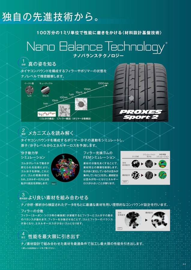 TOYO TIRES Tire Catalogue 2025